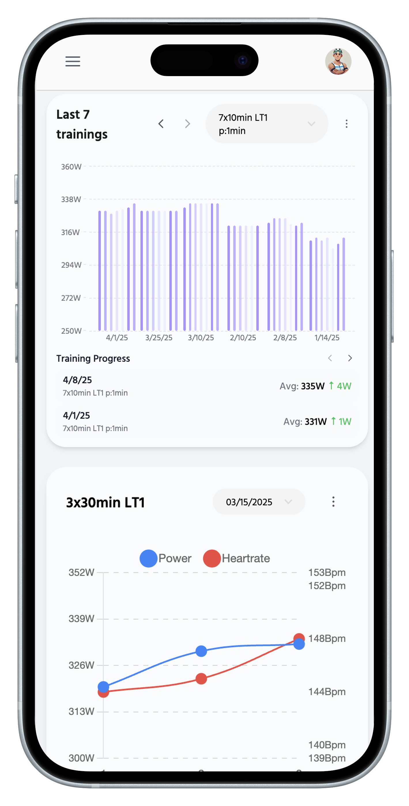 LaChart – Lactate Curve Calculator & Testing App